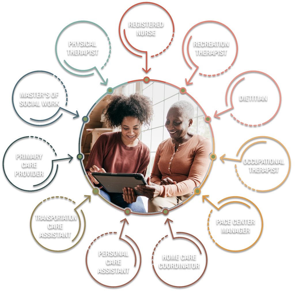 Pace Your Life – A Nationwide Health Community